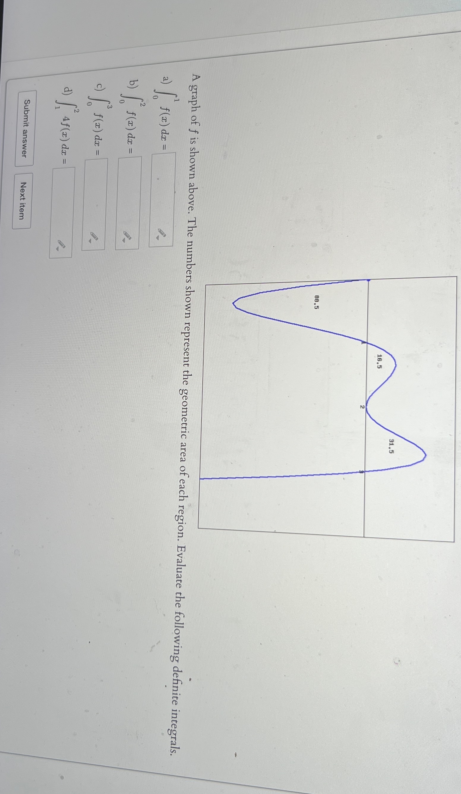 Solved A graph of f ﻿is shown above. The numbers shown | Chegg.com