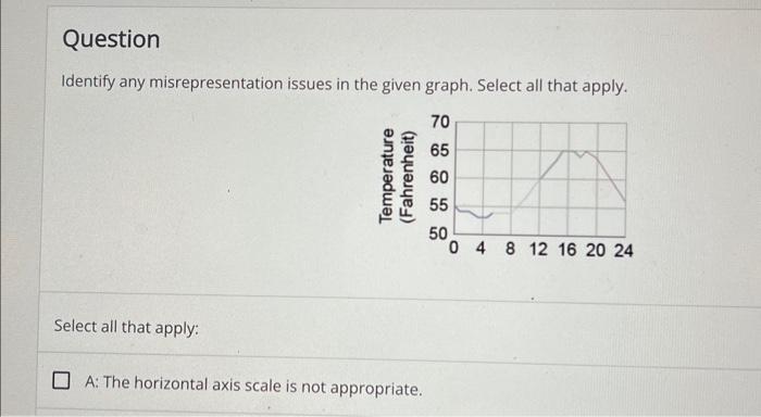 Solved Identify any misrepresentation issues in the given | Chegg.com