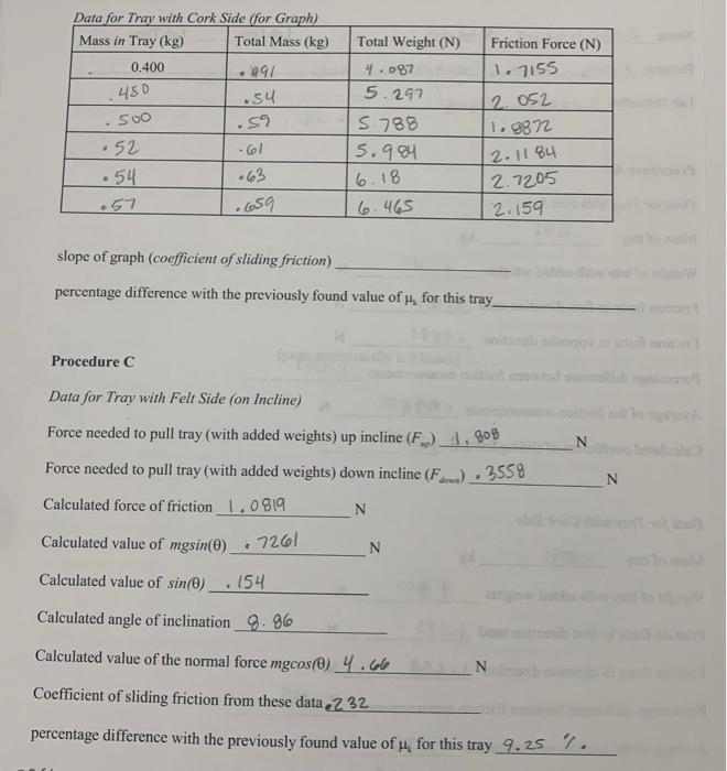 slope of graph (coefficient of sliding friction) | Chegg.com