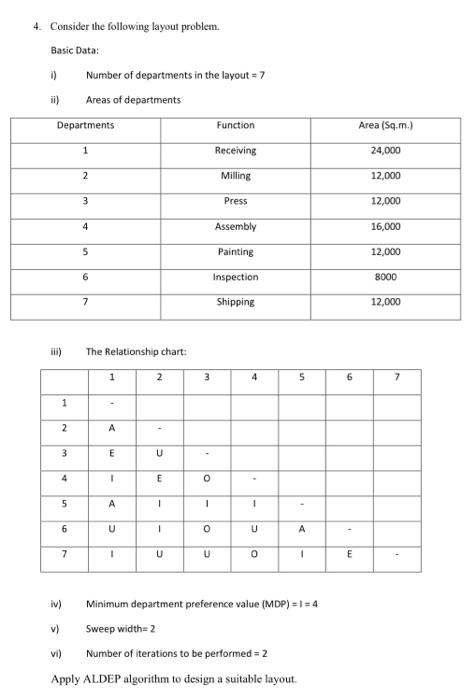 Solved 4. Consider the following layout problem. Basic Data: | Chegg.com