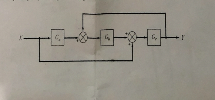 Solved Simplify the block diagram using block diagram | Chegg.com Solved Simplify the block diagram using block diagram | Chegg.com