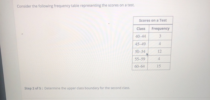 Solved Consider the following frequency table representing | Chegg.com Solved Consider the following frequency table representing | Chegg.com