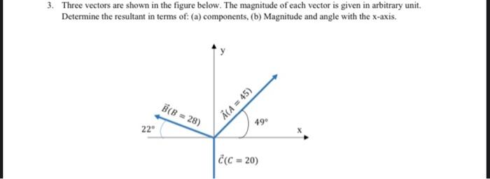 Solved 3. Three vectors are shown in the figure below. The | Chegg.com