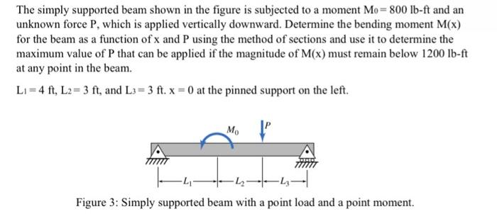 Solved The simply supported beam shown in the figure is | Chegg.com