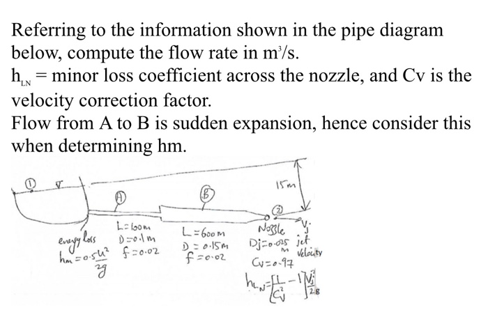 Solved Referring to the information shown in the pipe | Chegg.com