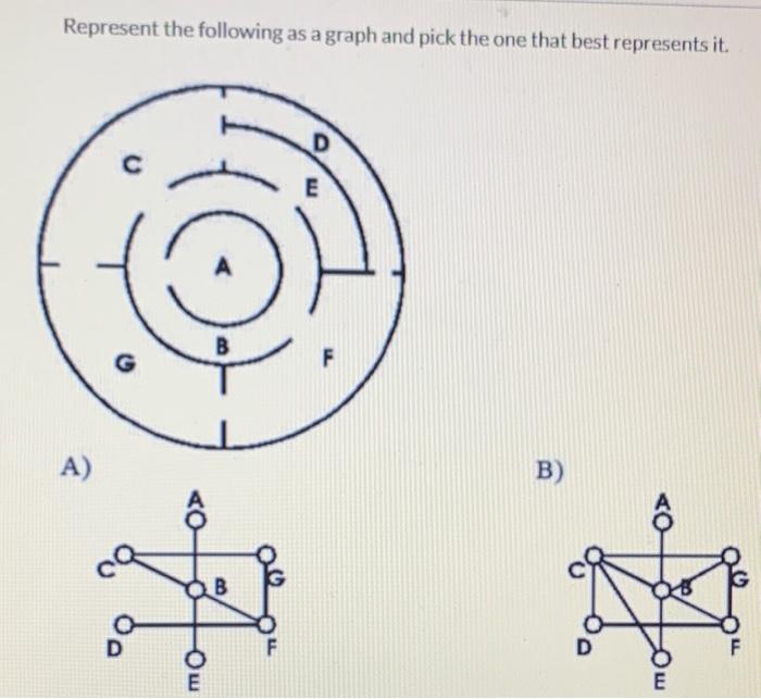 Solved Represent the following as a graph and pick the one | Chegg.com