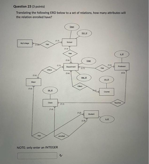 Solved Question 23 (3 points) Translating the following ERD | Chegg.com Solved Question 23 (3 points) Translating the following ERD | Chegg.com