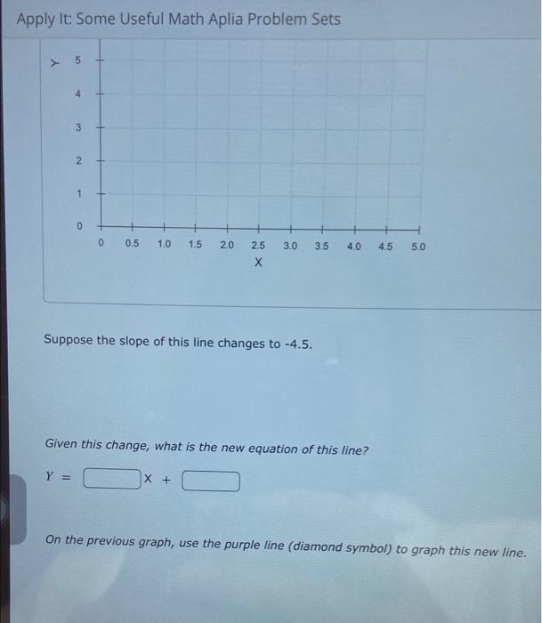 Solved Consider the following equation: Y = -3.5X + 9. Use | Chegg.com