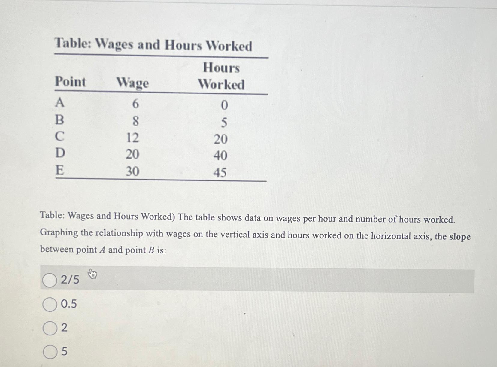 Solved Table: Wages and Hours | Chegg.com