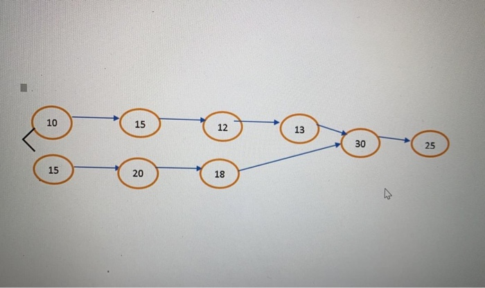 Solved Qu The following diagram describes a service process | Chegg.com
