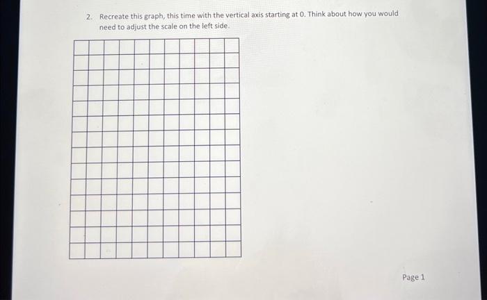 2. Recreate this graph, this time with the vertical | Chegg.com