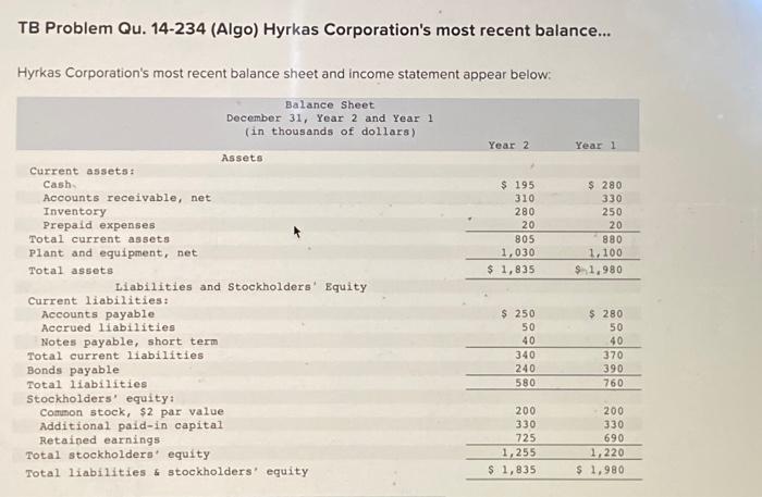 TB Problem Qu. 14-234 (Algo) Hyrkas Corporation's | Chegg.com