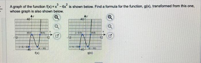 Solved A graph of the function f(x)=x3−6x2 is shown below. | Chegg.com