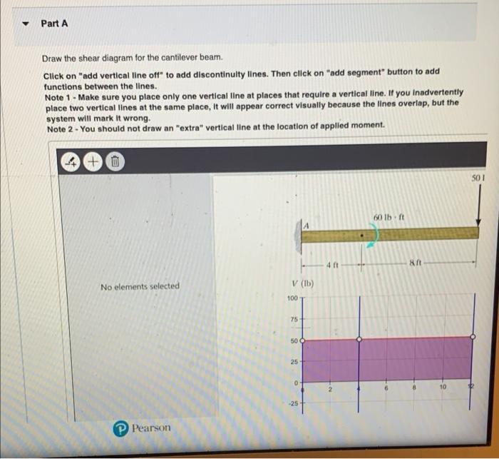 Consider the cantilever beam shown in (Figure 1). | Chegg.com