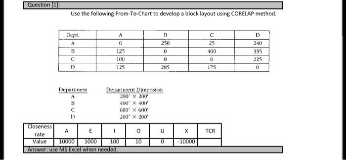 Solved Use the following From-To-Chart to develop a block | Chegg.com