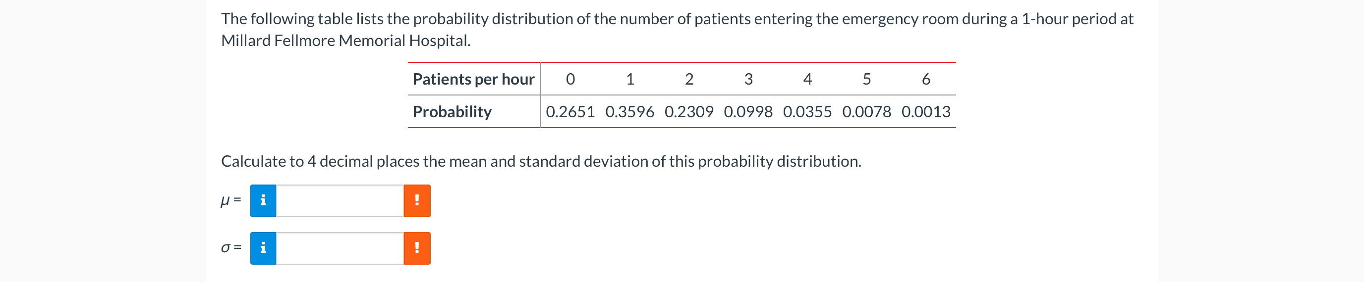 Solved The following table lists the probability | Chegg.com