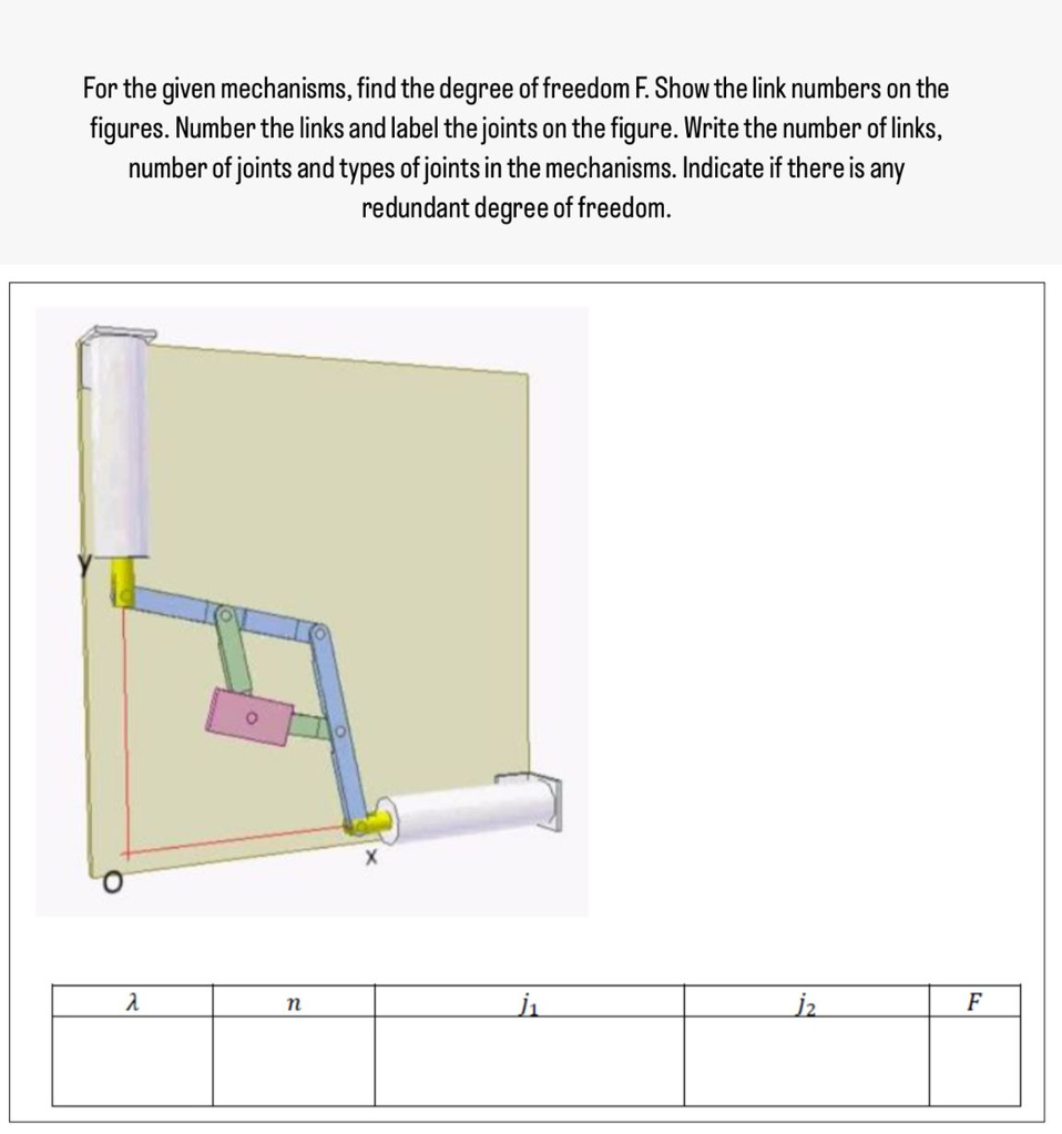 Solved For the given mechanisms, find the degree of freedom | Chegg.com