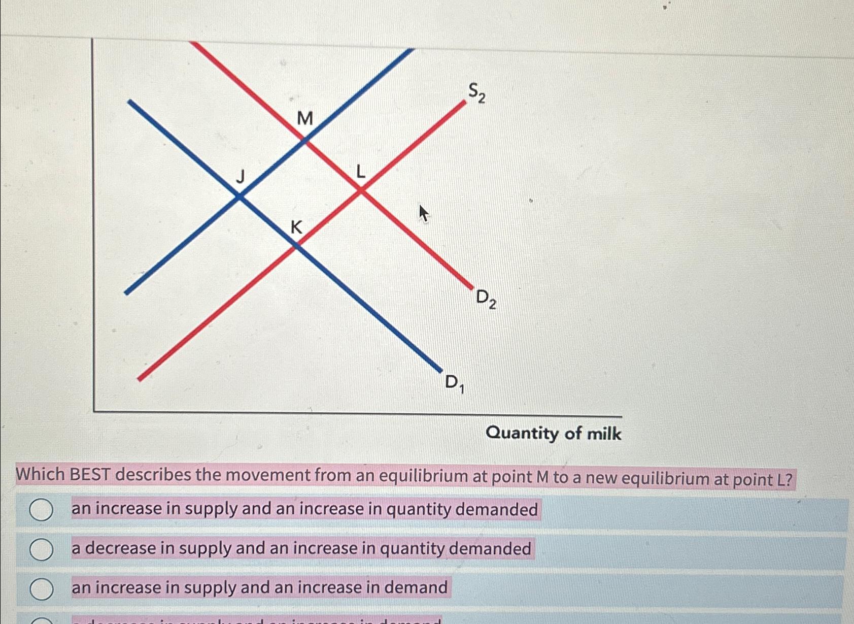 Solved Quantity of milkWhich BEST describes the movement | Chegg.com
