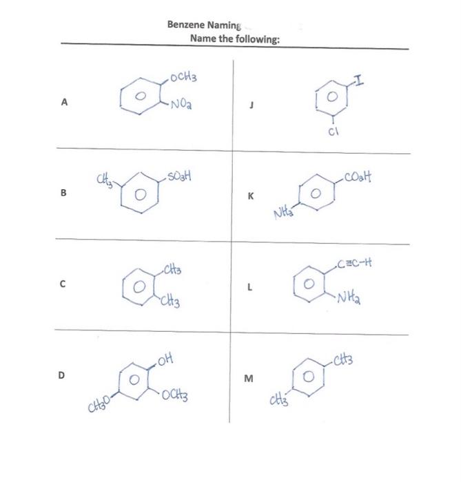 Solved Benzene Naming Name the following: .OCH3 I A IN o Noa | Chegg.com