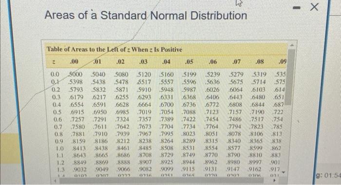 Solved Use the standand normal distribution table to | Chegg.com