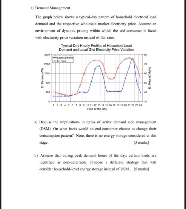 Solved 1) Demand Management The graph below shows a | Chegg.com