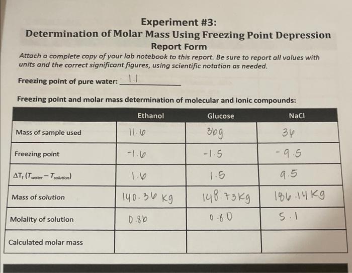Solved Experiment \#3: Determination of Molar Mass Using | Chegg.com