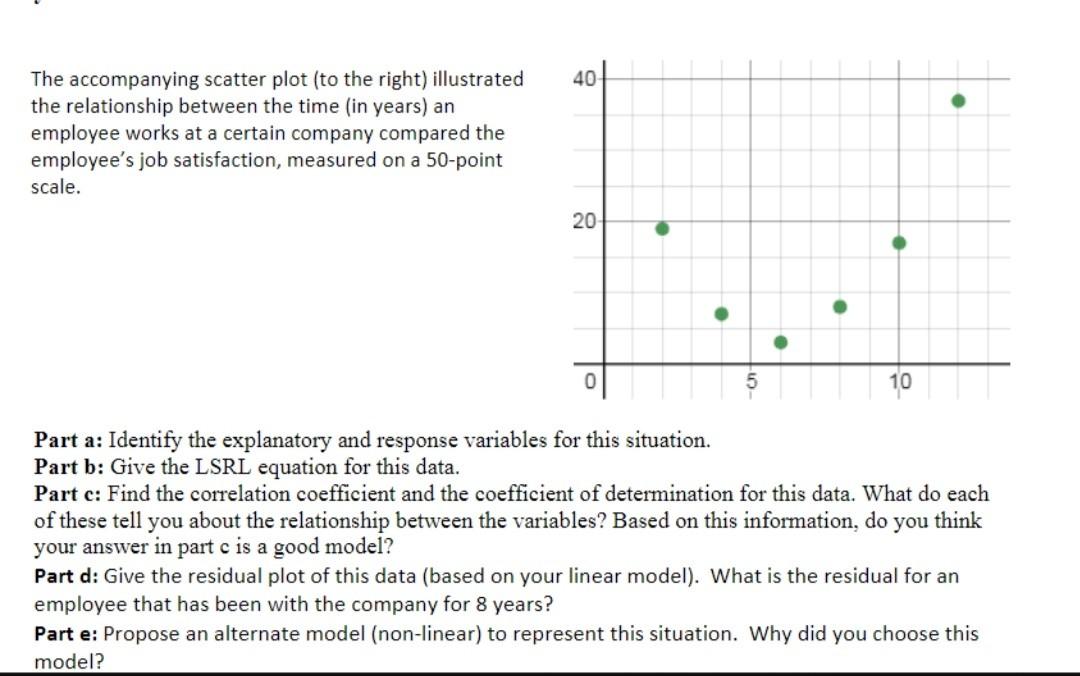 The accompanying scatter plot (to the right) | Chegg.com