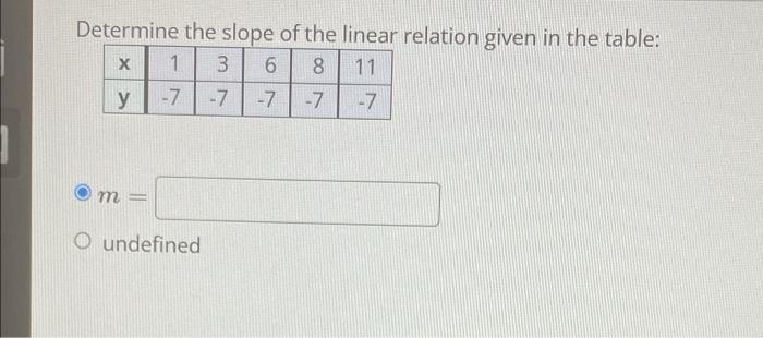 Solved Determine the slope of the linear relation given in | Chegg.com