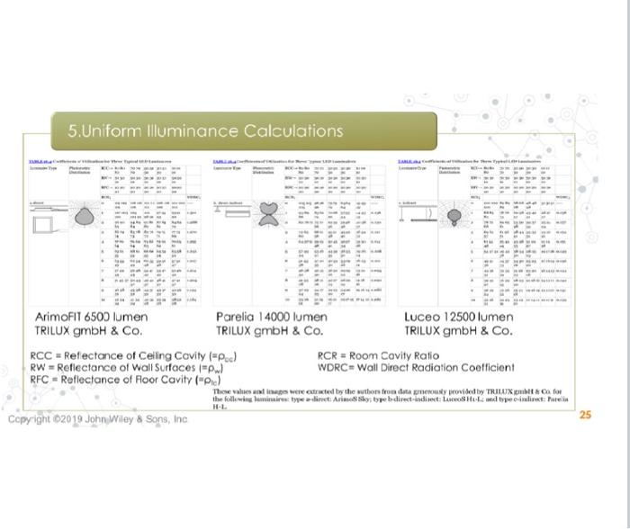 Solved Arch 4440 Assignment 1: Zonal Cavity Calculations | Chegg.com