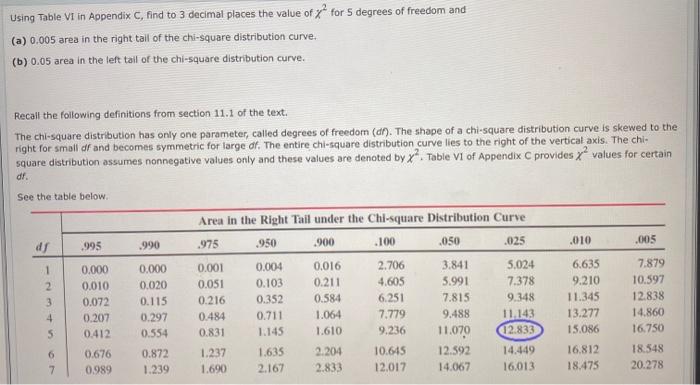 Solved Using Table VI in Appendix C, find to 3 decimal | Chegg.com