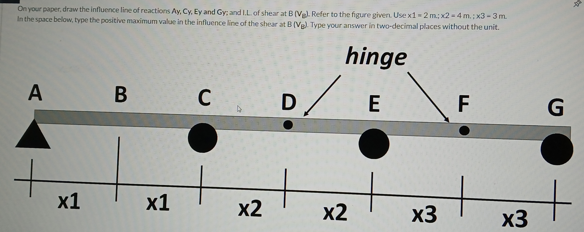 Solved On your paper. draw the influence line of reactions | Chegg.com