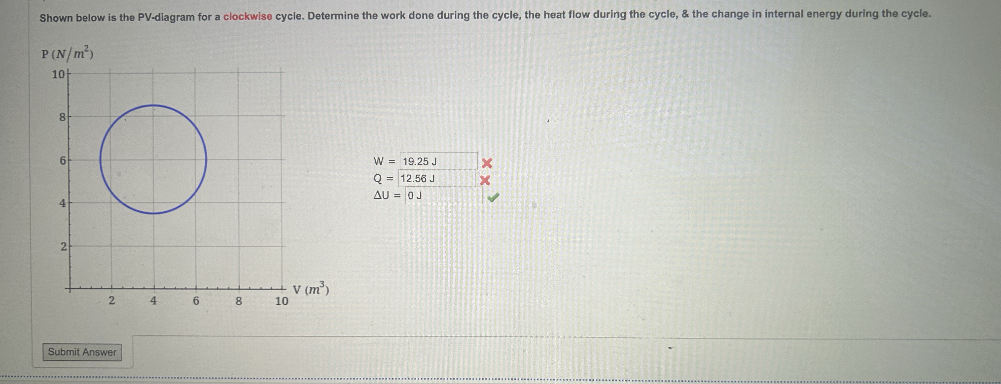 Solved Shown below is the PV-diagram for a clockwise cycle. | Chegg.com