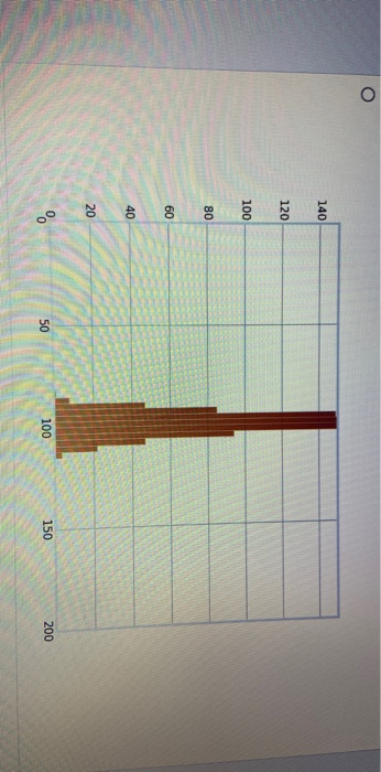 Solved Which of the data sets represented by the following | Chegg.com