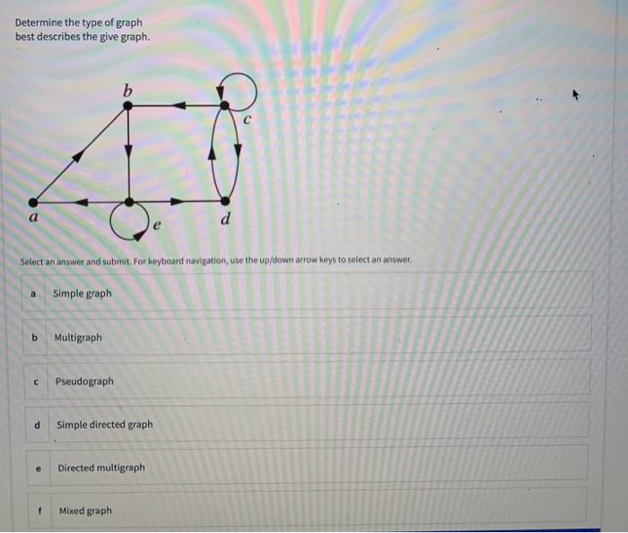 Solved Determine the type of graph best describes the give | Chegg.com