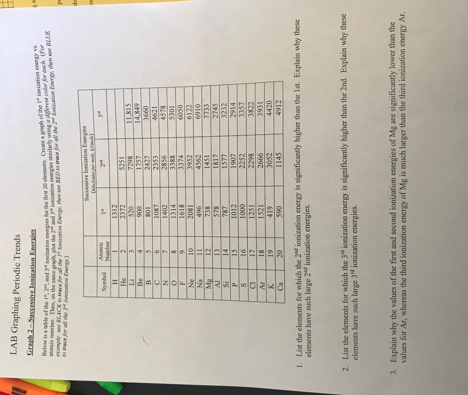 LAB Graphing Periodic TrendsGraph 2-Successive | Chegg.com