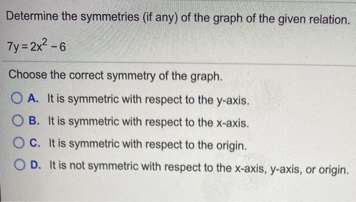 Solved Determine The Symmetries If Any Of The Graph Of The