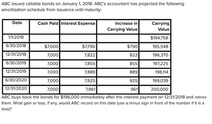 Solved ABC issued callable bonds on January 1, 2018. ABC's | Chegg.com
