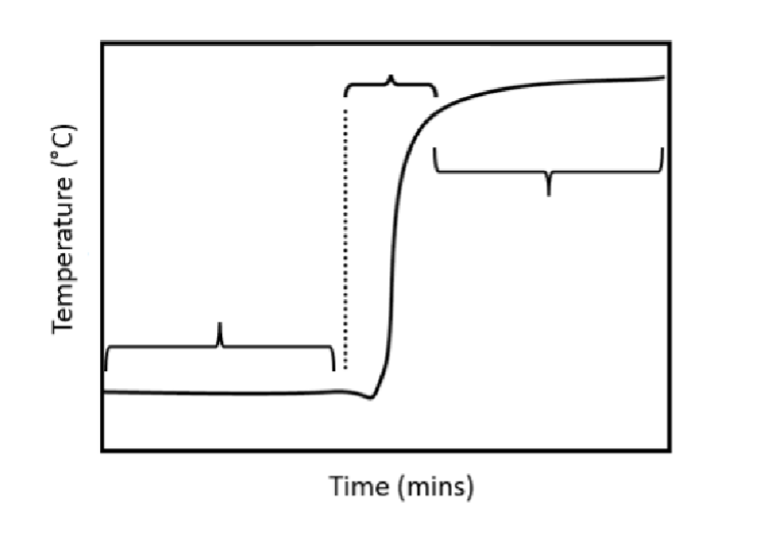 Solved Label each region indicated by the brackets in the | Chegg.com