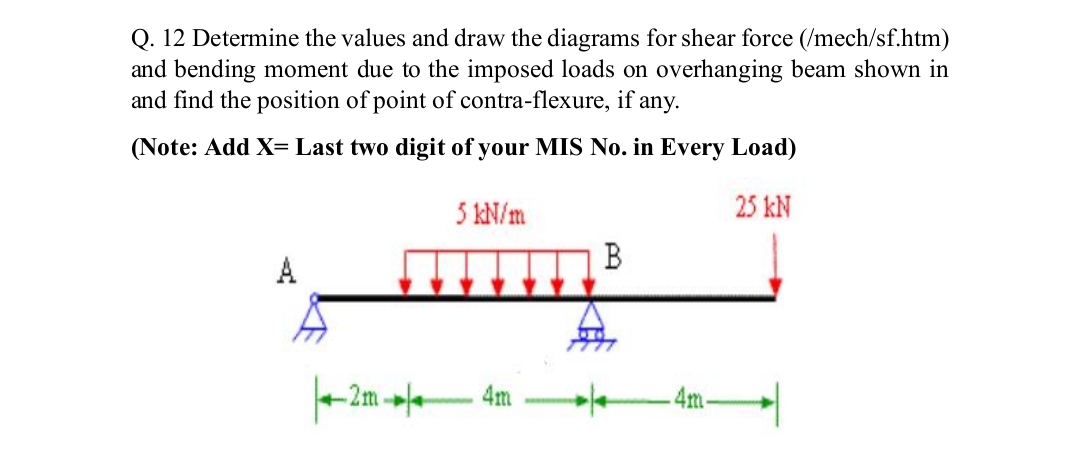 Solved Q. 12 ﻿Determine the values and draw the diagrams for | Chegg.com