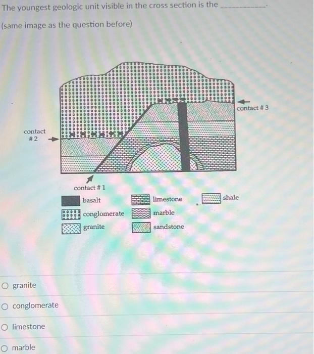 Solved The surfaces named contacts \#2 and \#3 are examples | Chegg.com