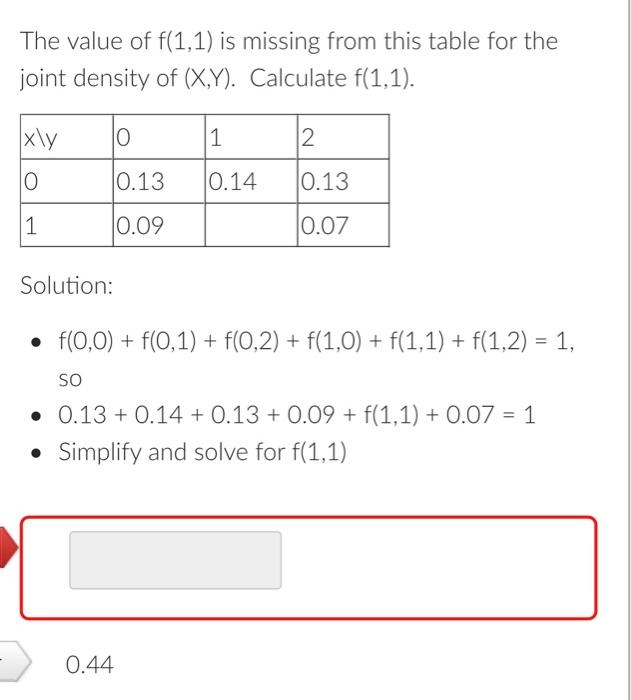 Solved The value of f(1,1) is missing from this table for | Chegg.com