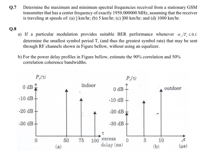Solved Q7 Determine The Maximum And Minimum Spectral 1219
