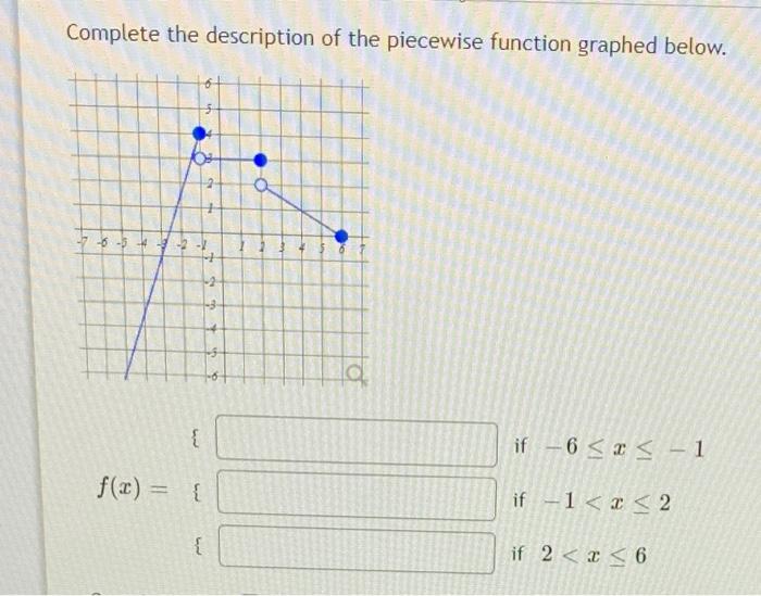 Solved Complete the description of the piecewise function | Chegg.com
