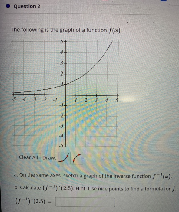 Solved Question 1 The following is the graph of a function | Chegg.com