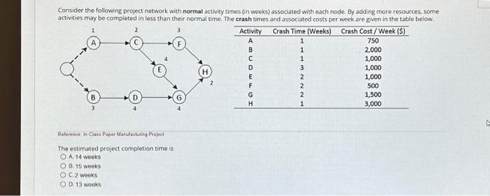 Solved Consider the following project network with normal | Chegg.com