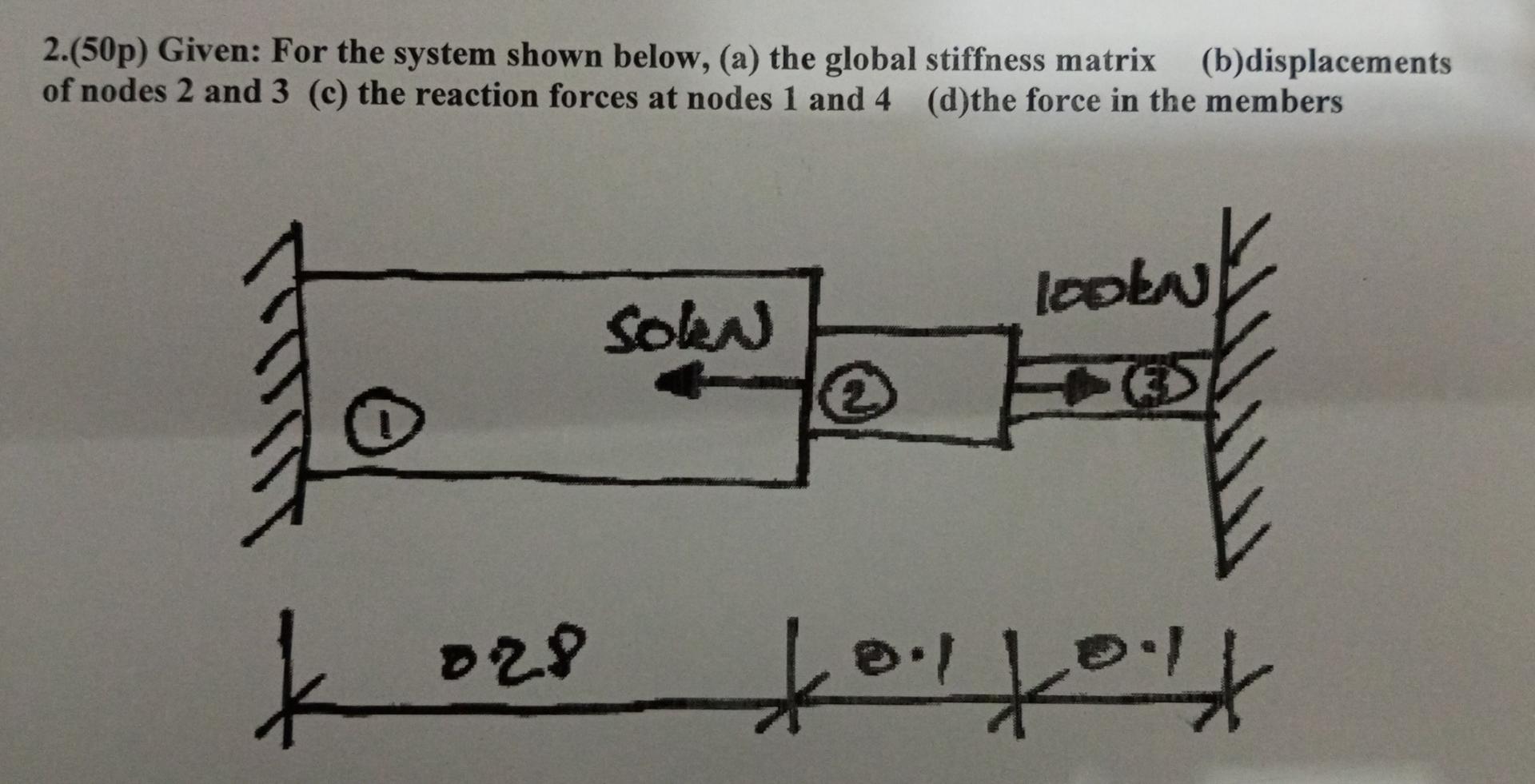 (50p) Given: For the system shown below, (a) the | Chegg.com