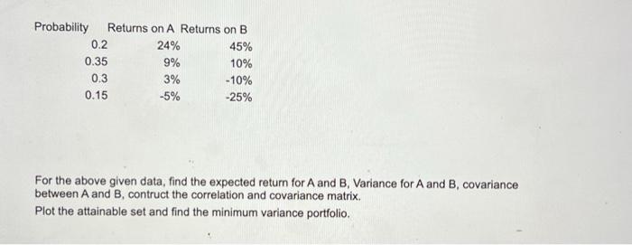 For the above given data, find the expected return | Chegg.com