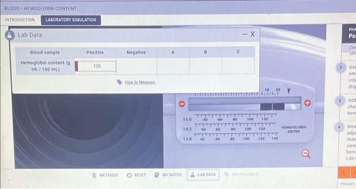 BLOOD - HEMOGLOBIN CONTENT INTRODUCTION LABORATORY | Chegg.com