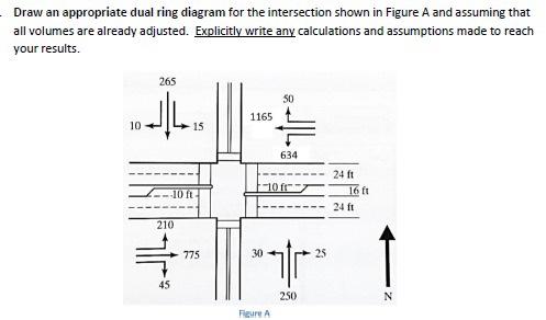 Solved Draw an appropriate dual ring diagram for the | Chegg.com