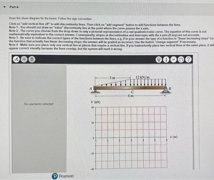Solved Draw the shear diagram for the beam. Follow the sign | Chegg.com